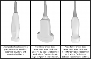 Understanding ultrasound probes | kidSONO